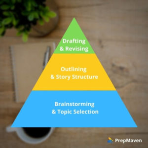 College Essay Consulting | Princeton Tutoring